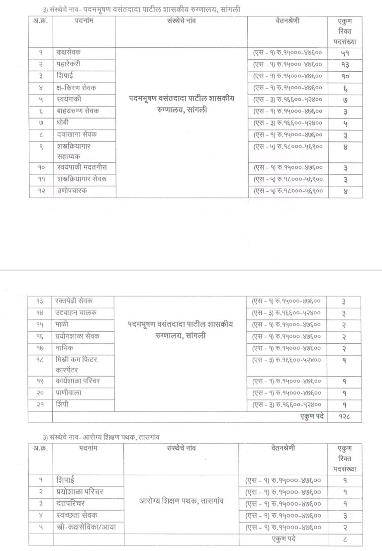 Sangli Miraj GMC Bharti 2025 | सांगली मिरज GMC येथे 263 जागांची भरती जाहिरात प्रसिध्द - Chalu ...
